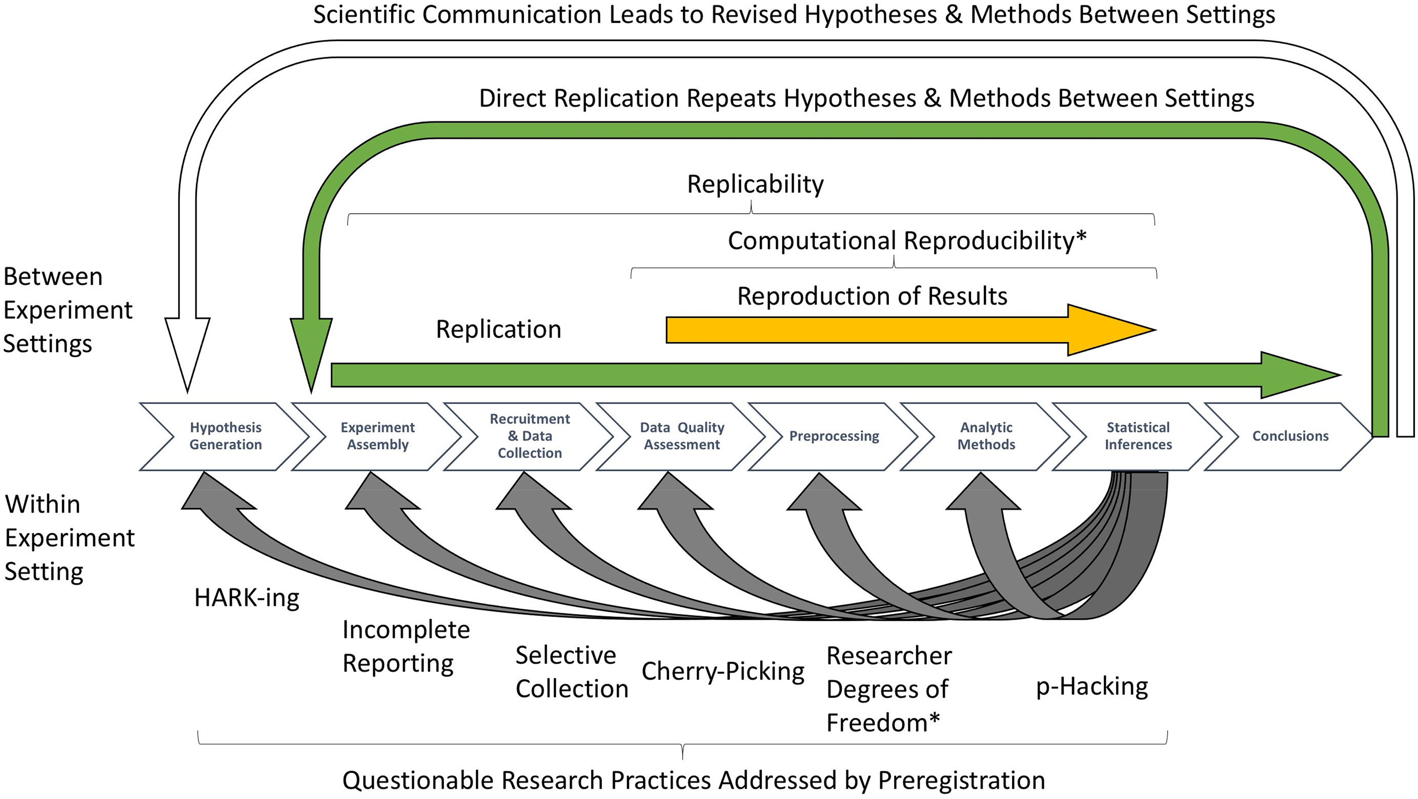 Learn to Code and Excel in Your Scientific Endeavors